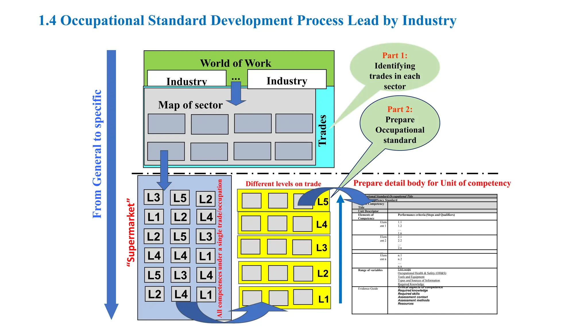 TTLM and CURRICULUM and Assesements.pptx