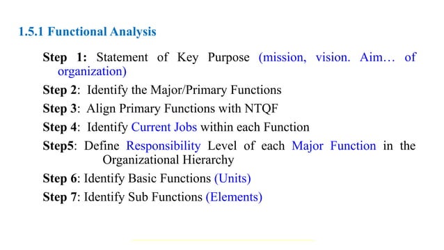 TTLM and CURRICULUM and Assesements.pptx