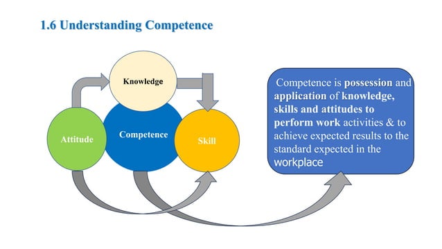 TTLM and CURRICULUM and Assesements.pptx