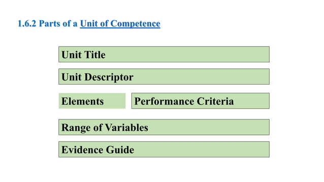 TTLM and CURRICULUM and Assesements.pptx