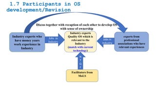 TTLM and CURRICULUM and Assesements.pptx