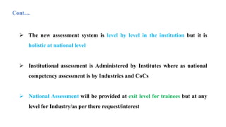TTLM and CURRICULUM and Assesements.pptx