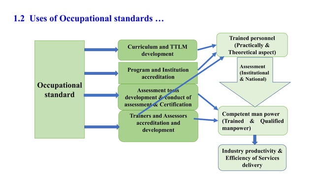 TTLM and CURRICULUM and Assesements.pptx