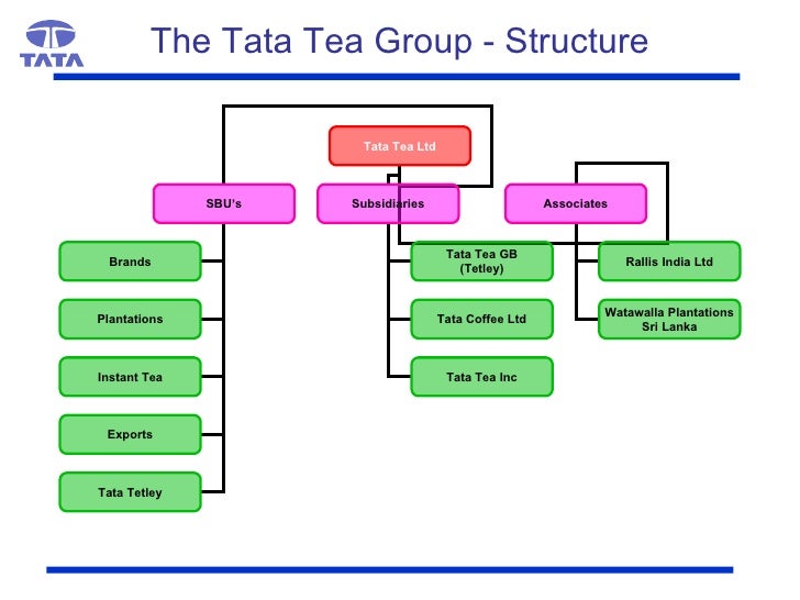 Tata Tea Investor Conference Presentation