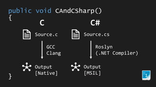 ToyoTech_LT : C#.NET