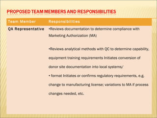 Technology Transfer | PPT