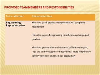 Technology Transfer | PPT