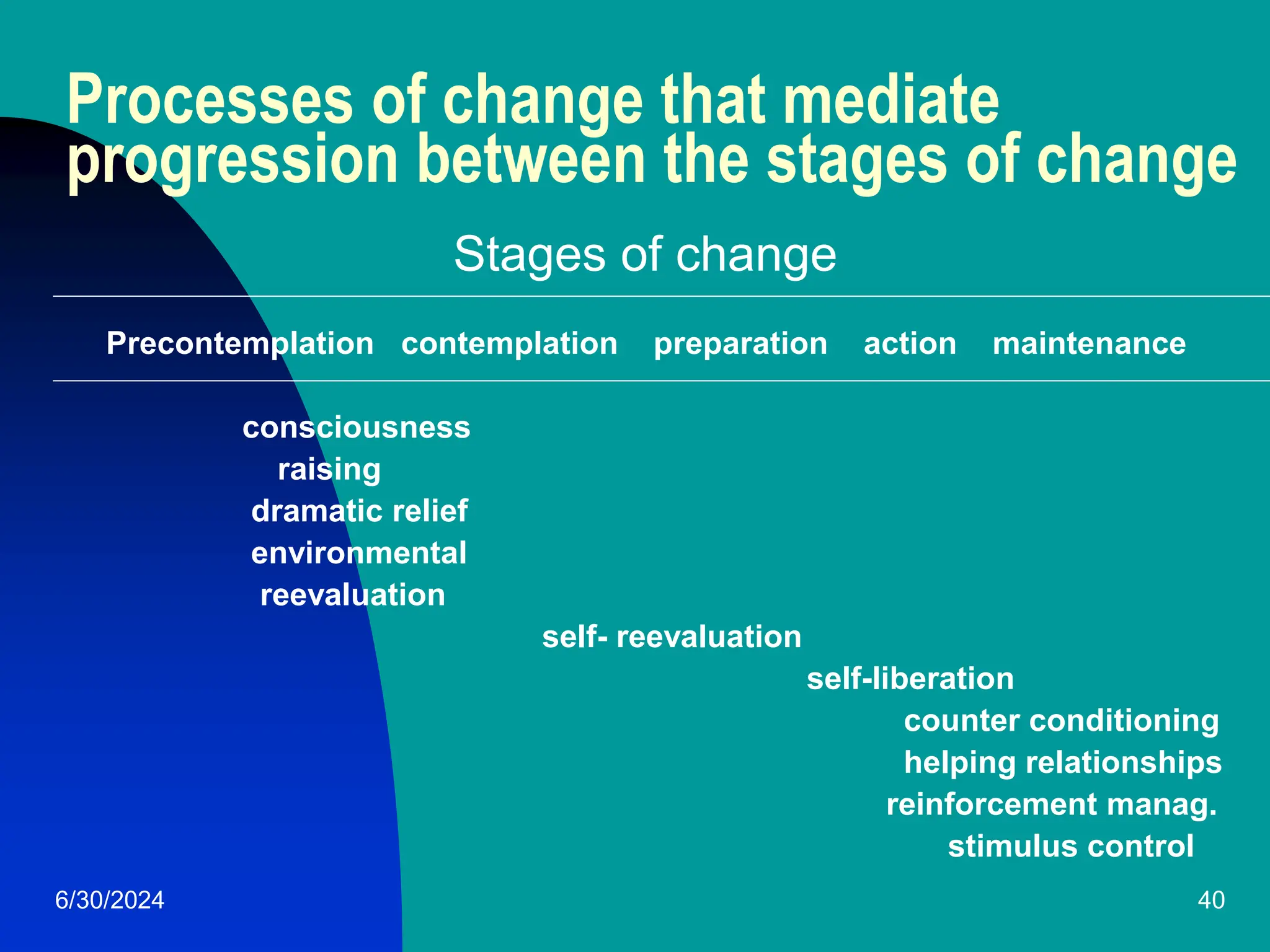 Transtheorethical model and stages of change | PPSX