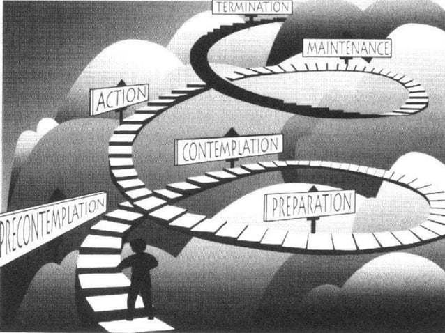 Transtheorethical model and stages of change | PPSX