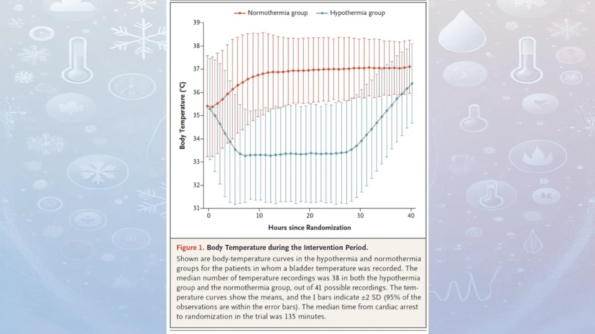Targeted temperature management vs normothermia after out of hospital ...