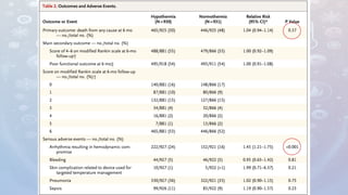 Targeted temperature management vs normothermia after out of hospital ...