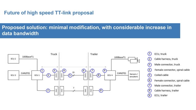 Ttma next generation trailer | PDF
