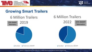 Ttma next generation trailer | PDF