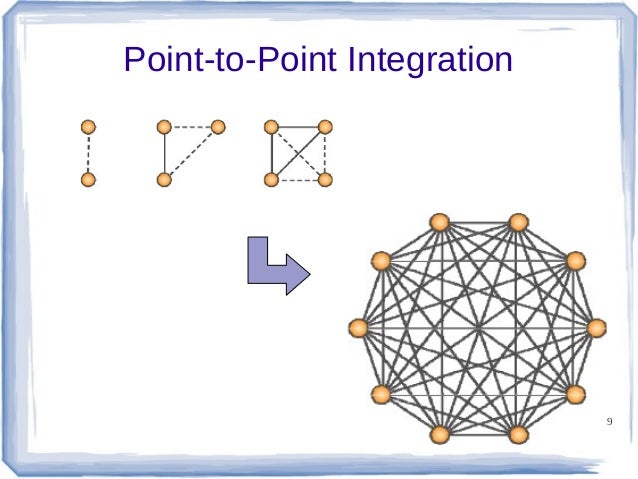 ICTA Technology Meetup 01 - Enterprise Application Integration