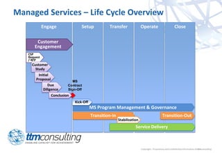 TTM extended managed services framework - High Level Overview | PPT ...