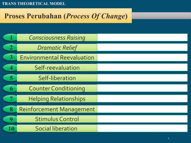 TRANS THEORICAL MODEL | PPT