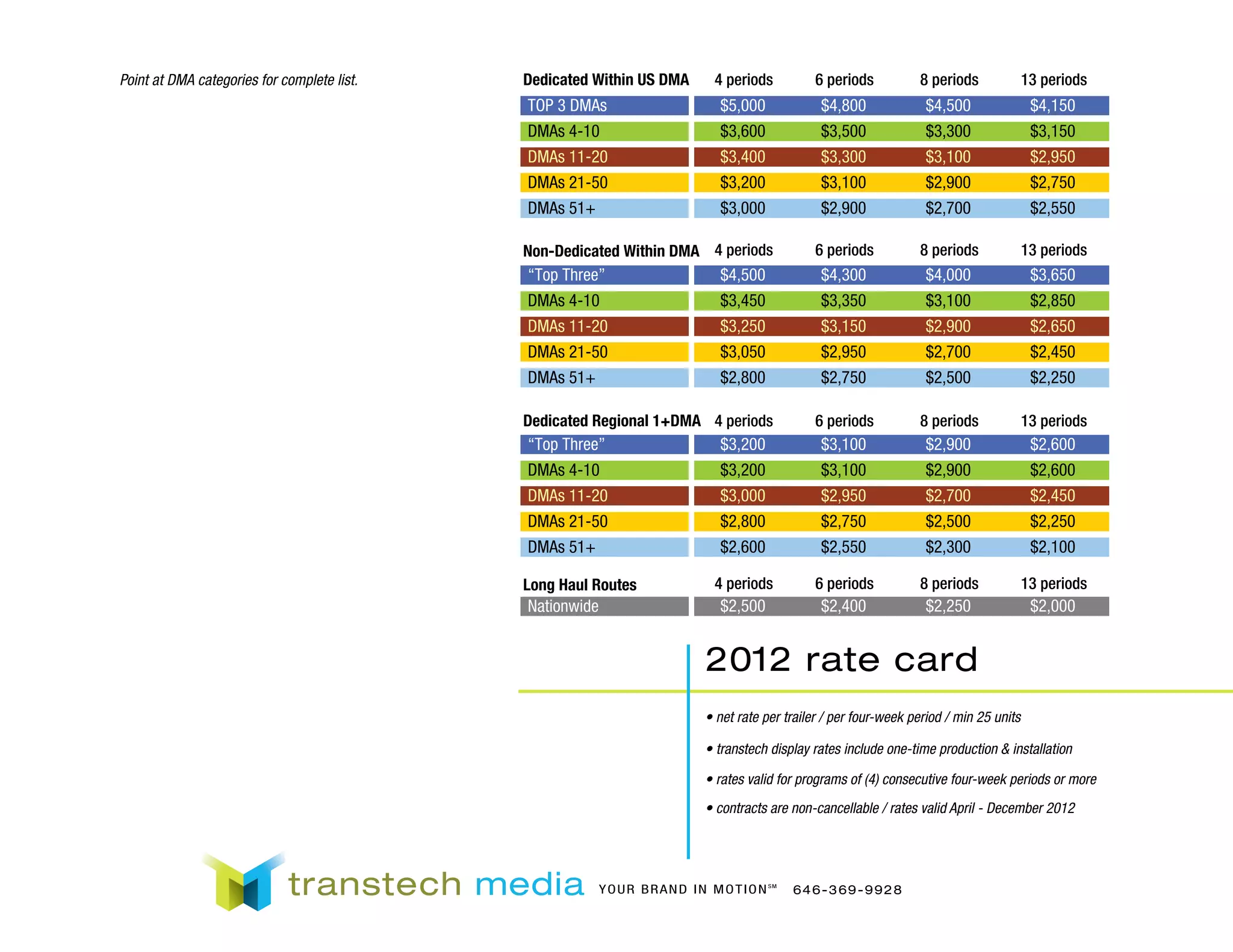 Ttm rate card 6 28-12 | PPT