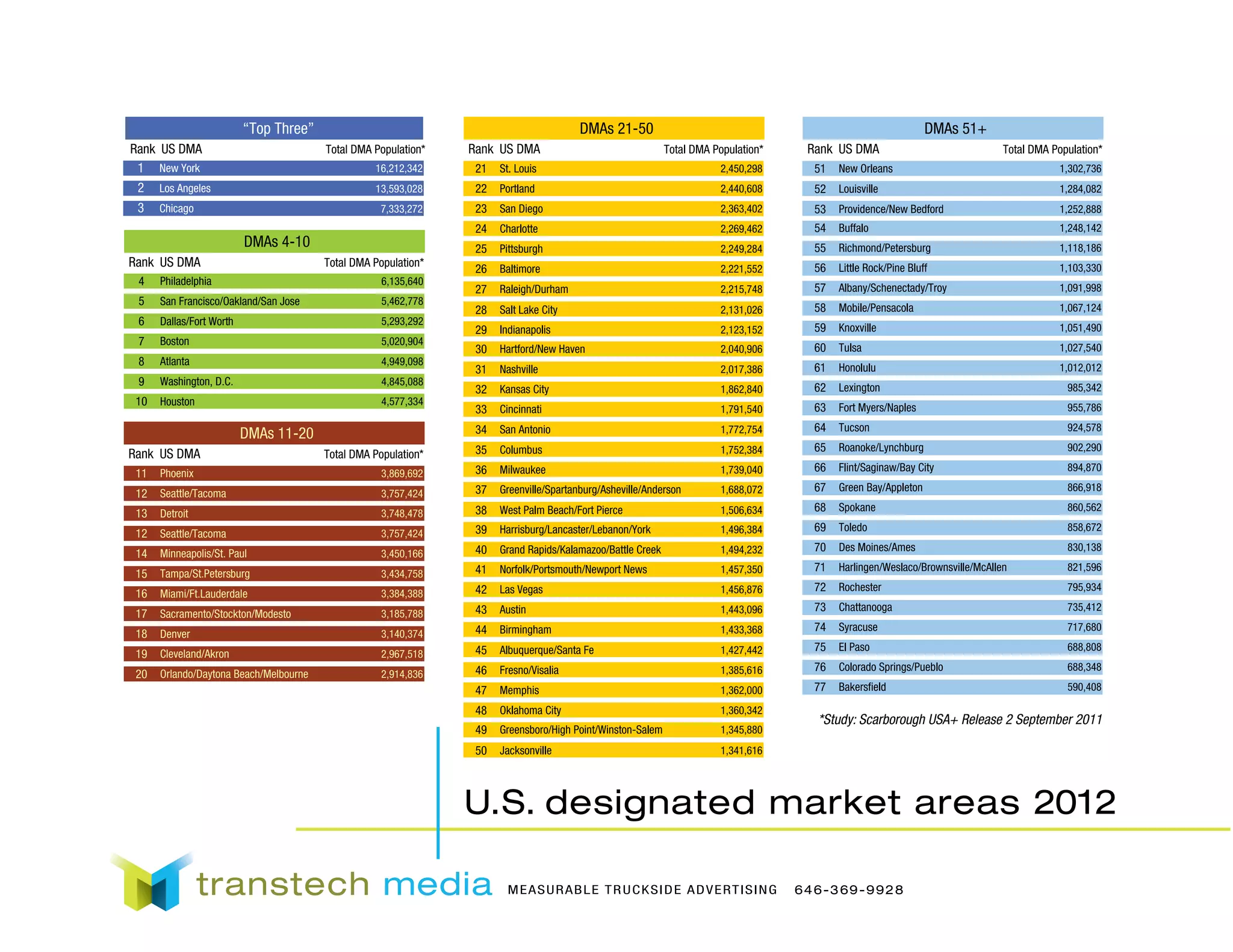 Ttm rate card 6 28-12 | PPT