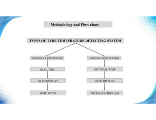 Tyre pressure and tyre temperature measuring 1.pdf