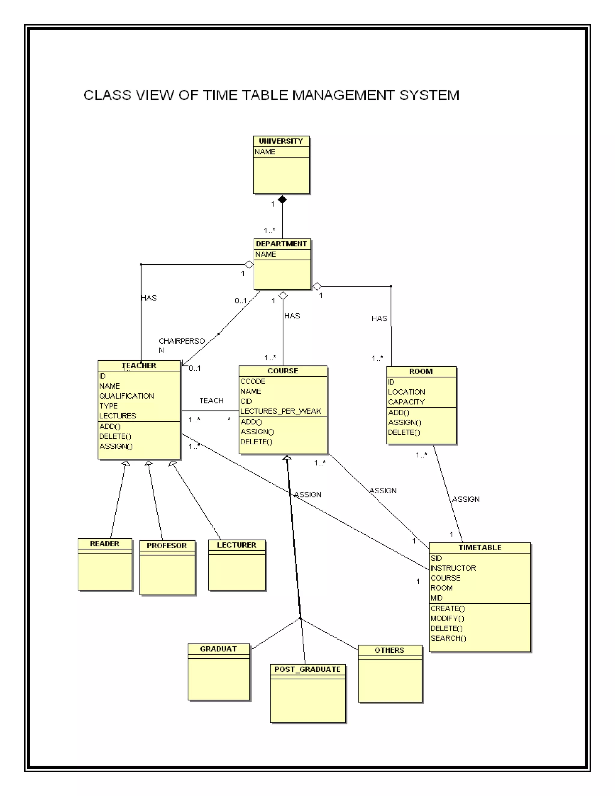 Time Table Management System | PDF