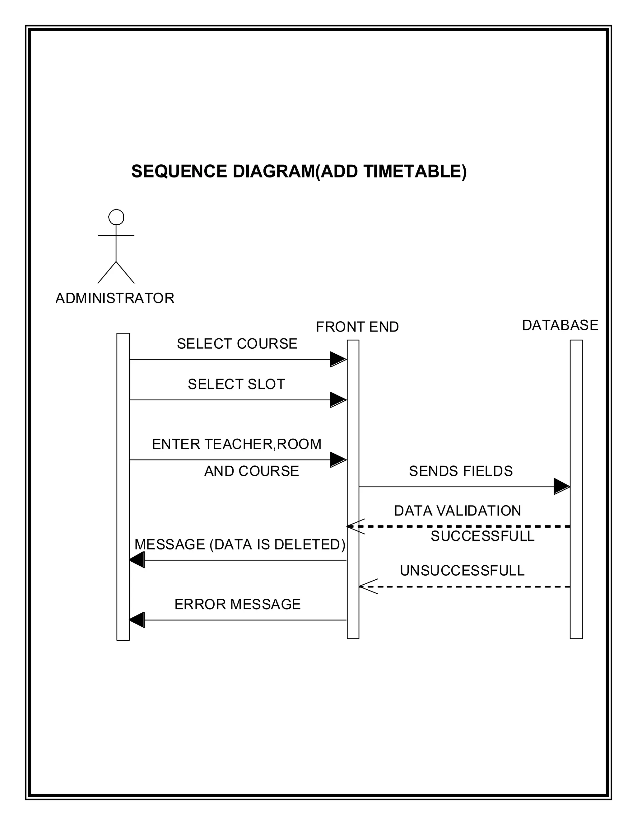 Time Table Management System | PDF