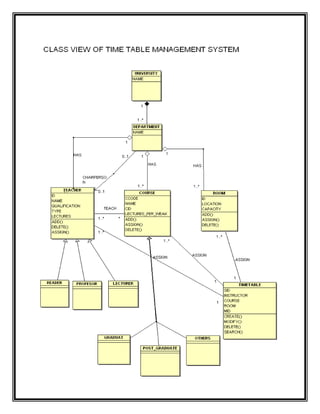 Time Table Management System | PDF