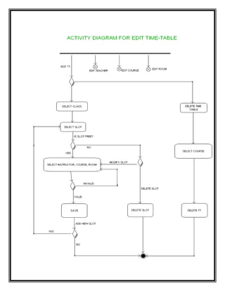 Time Table Management System | PDF