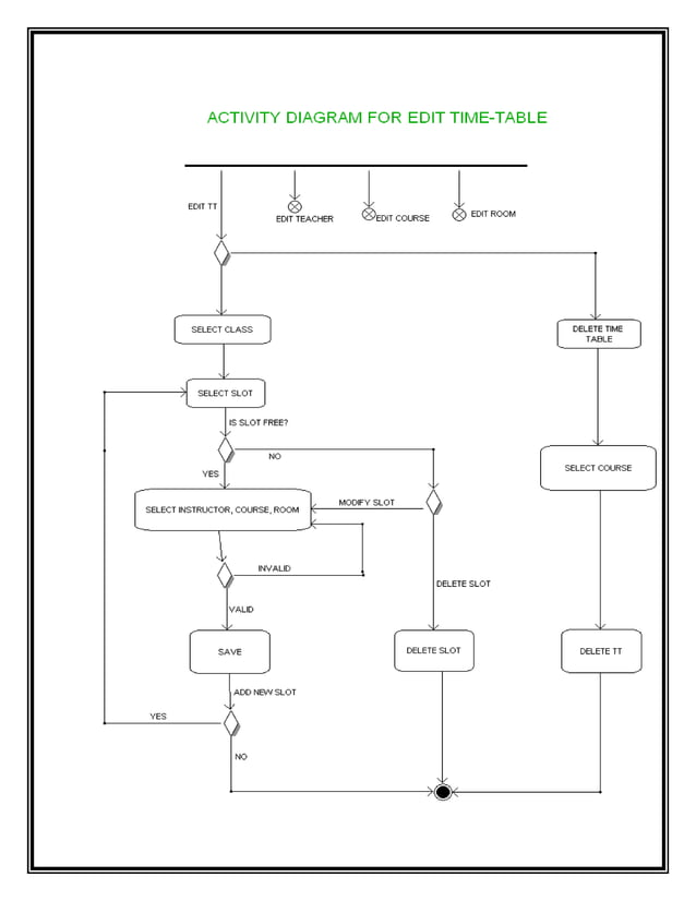 Time Table Management System | PDF | Computing | Technology & Computing