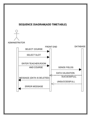 Time Table Management System | PDF