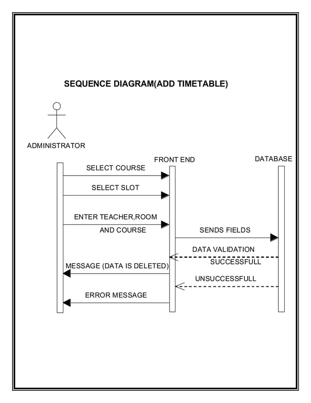 Time Table Management System | PDF | Computing | Technology & Computing