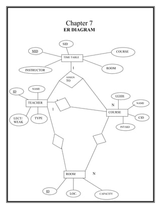 Time Table Management System | PDF