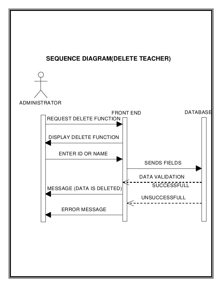 Time Table Management System