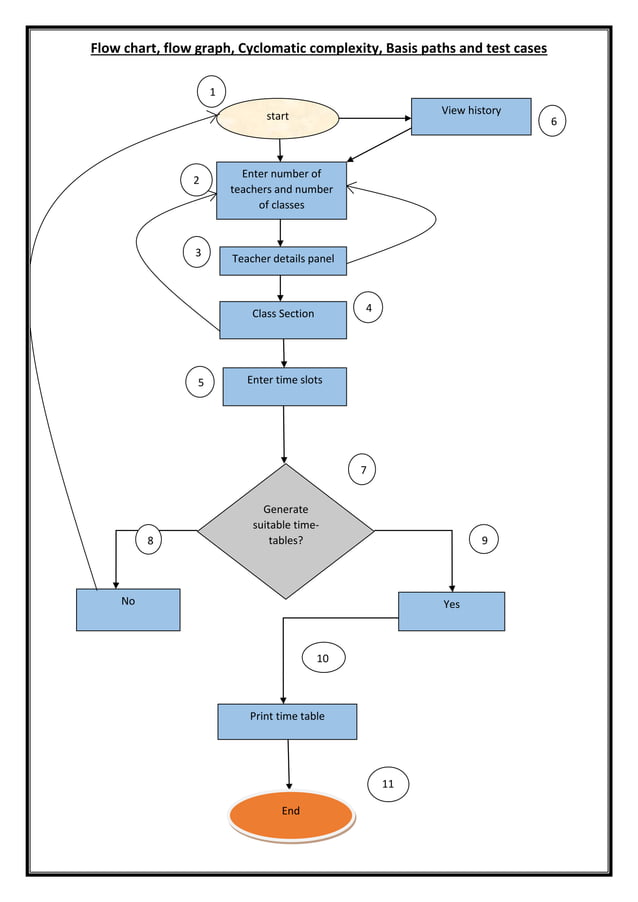 Time Table Management System Software Report | PDF