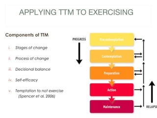 A Journey Towards Physical Fitness and Awareness: Applying the TTM to ...