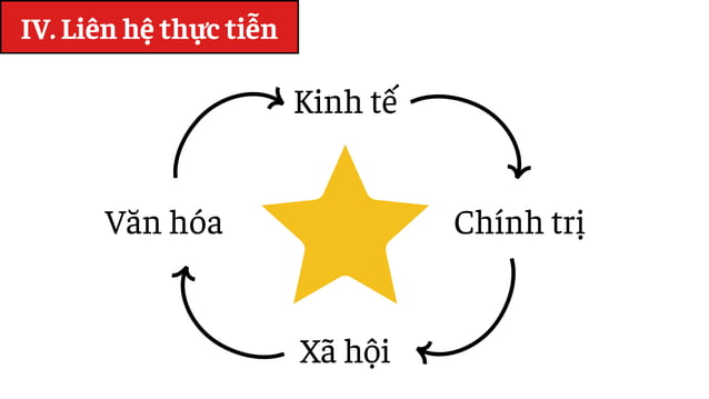 Tư tưởng HCM Chương 4 xây dựng đảng trong sạch, vững mạnh | PDF