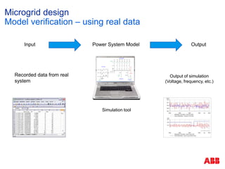 abb micro-grids and-renewable_energy_integration | PPT