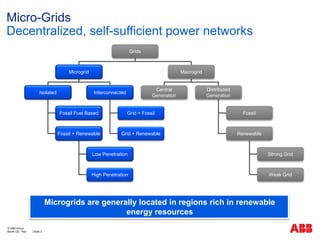 abb micro-grids and-renewable_energy_integration | PPT