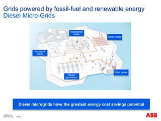 abb micro-grids and-renewable_energy_integration | PPT