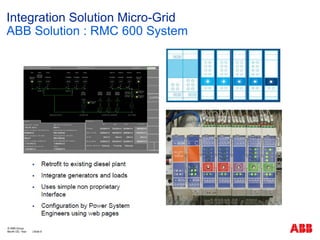 abb micro-grids and-renewable_energy_integration | PPT