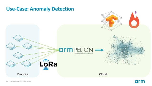 Machine Learning on Microcontroller for Lora using uTensor | PPT