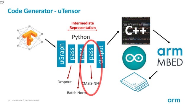 Machine Learning on Microcontroller for Lora using uTensor | PPT