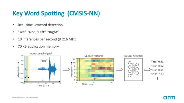 Machine Learning on Microcontroller for Lora using uTensor | PPT