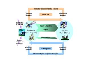 TTN tools presentation esinet barcelona tecnalia | PPT