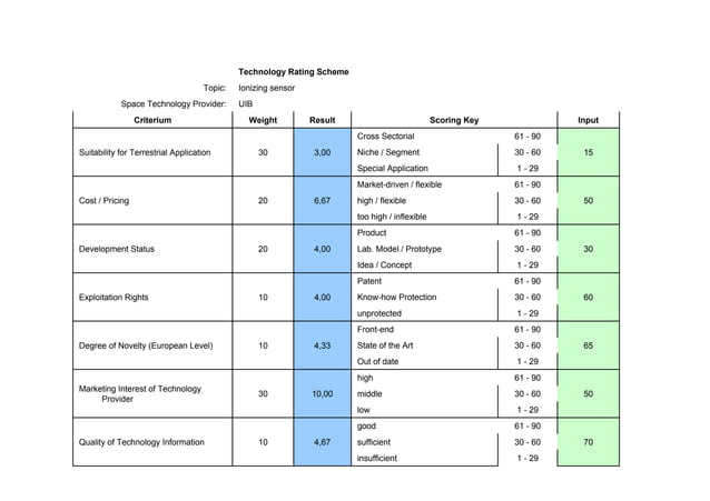 TTN tools presentation esinet barcelona tecnalia | PPT
