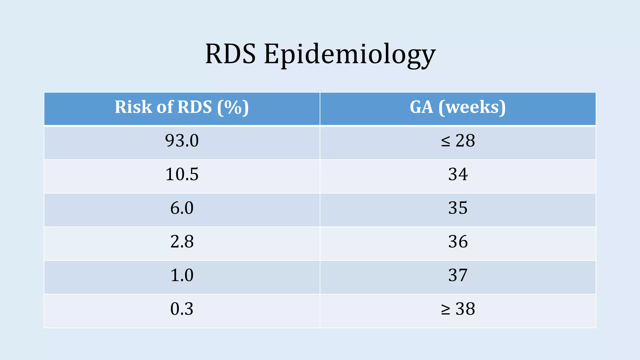 TTN vs RDS.pptx