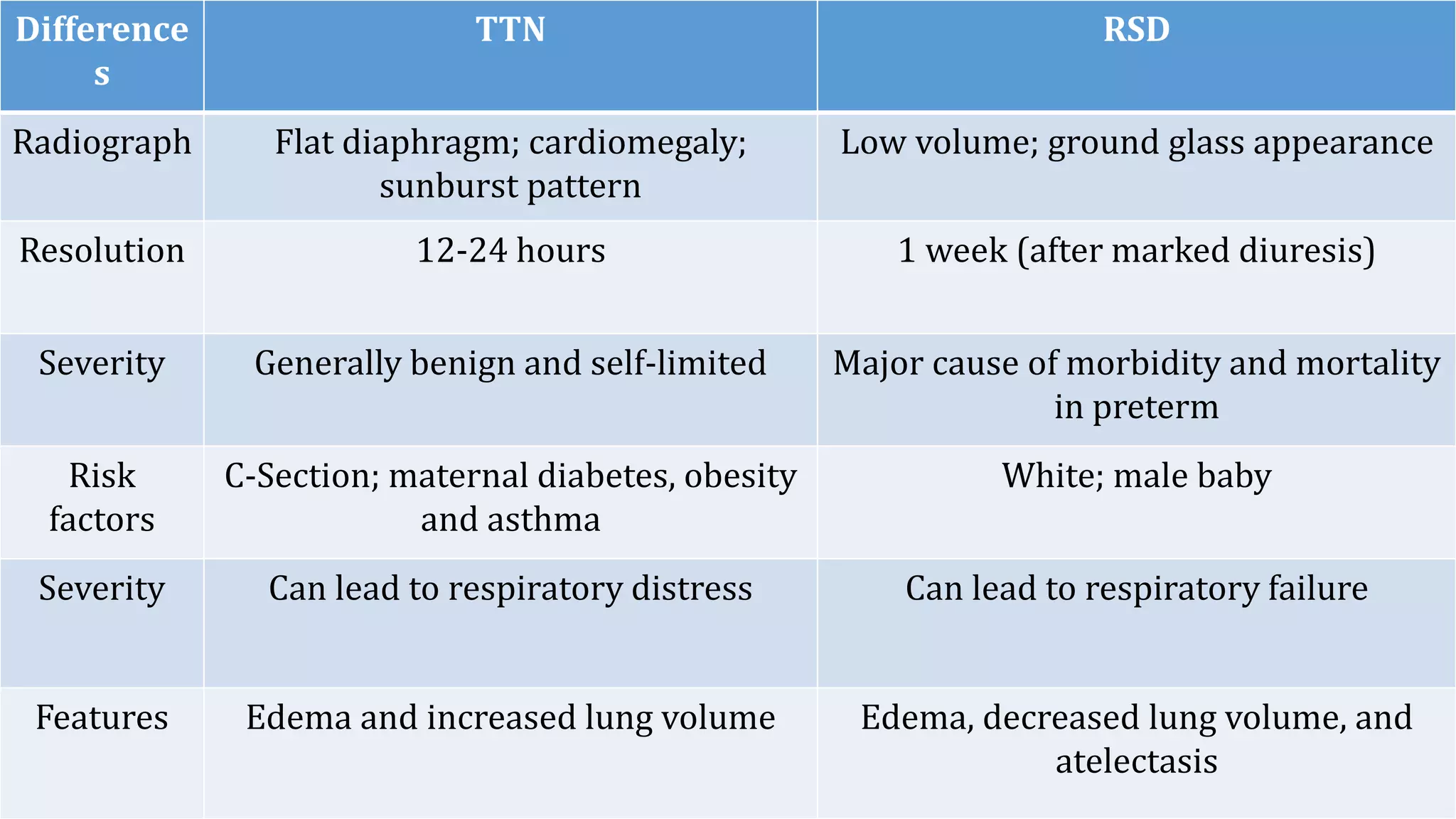 TTN vs RDS.pptx