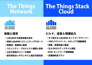 TTN vs The Things Stack Cloudとの比較 | PDF