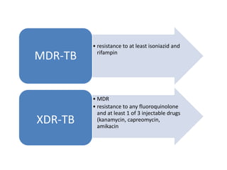 treatment of drug resistant TB in pediatrics | PPT