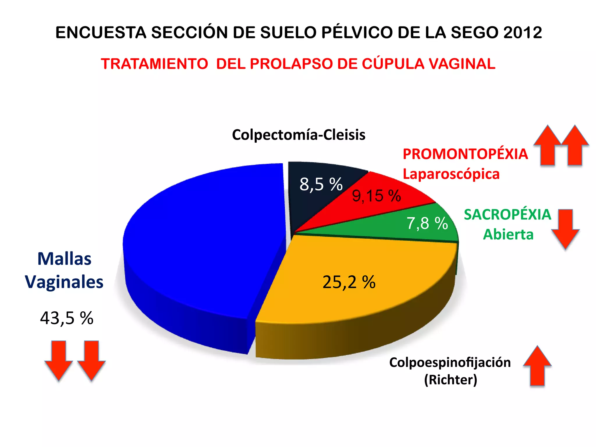 Tto laparoscopico defecto medio y anterior | PPT