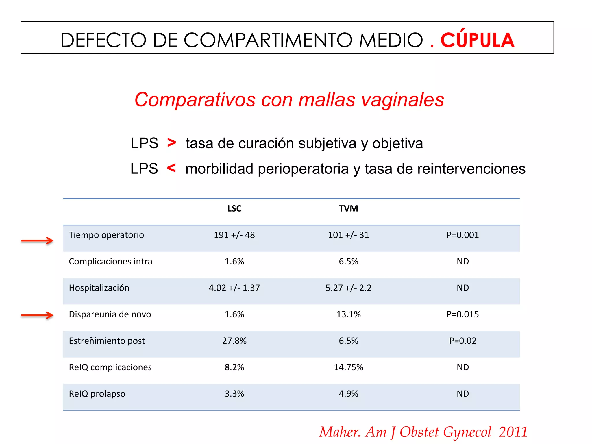 Tto laparoscopico defecto medio y anterior | PPT